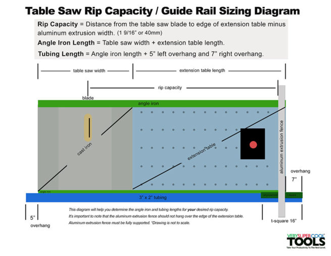 Buying Steel For Your Guide Rail Build